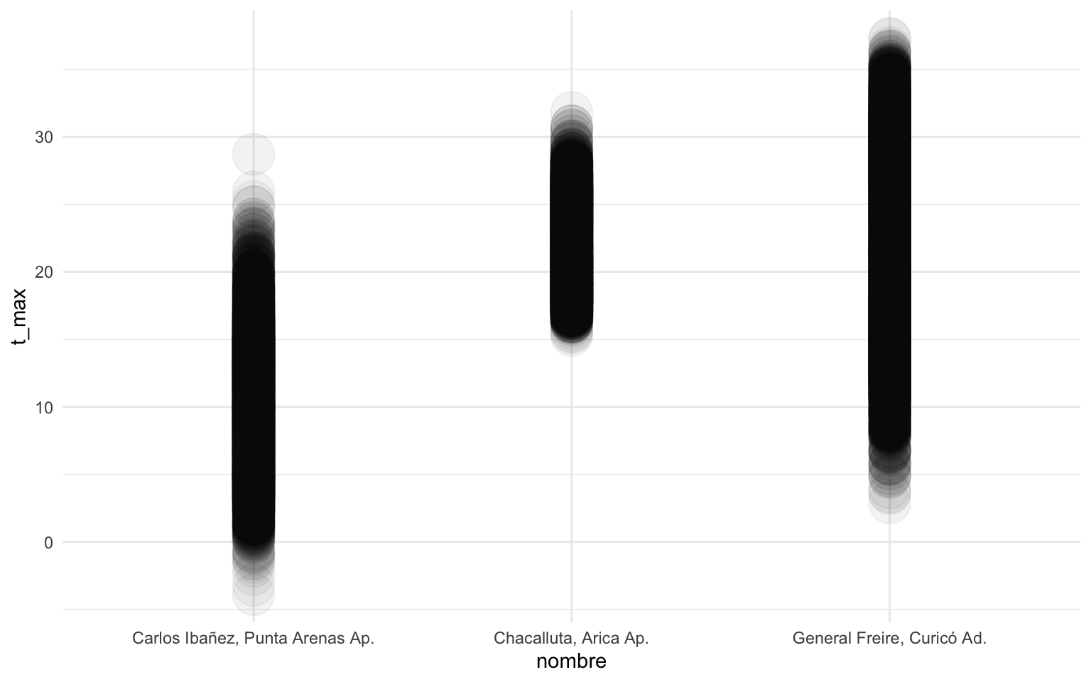 Tutorial visualización de datos con ggplot2 Blog