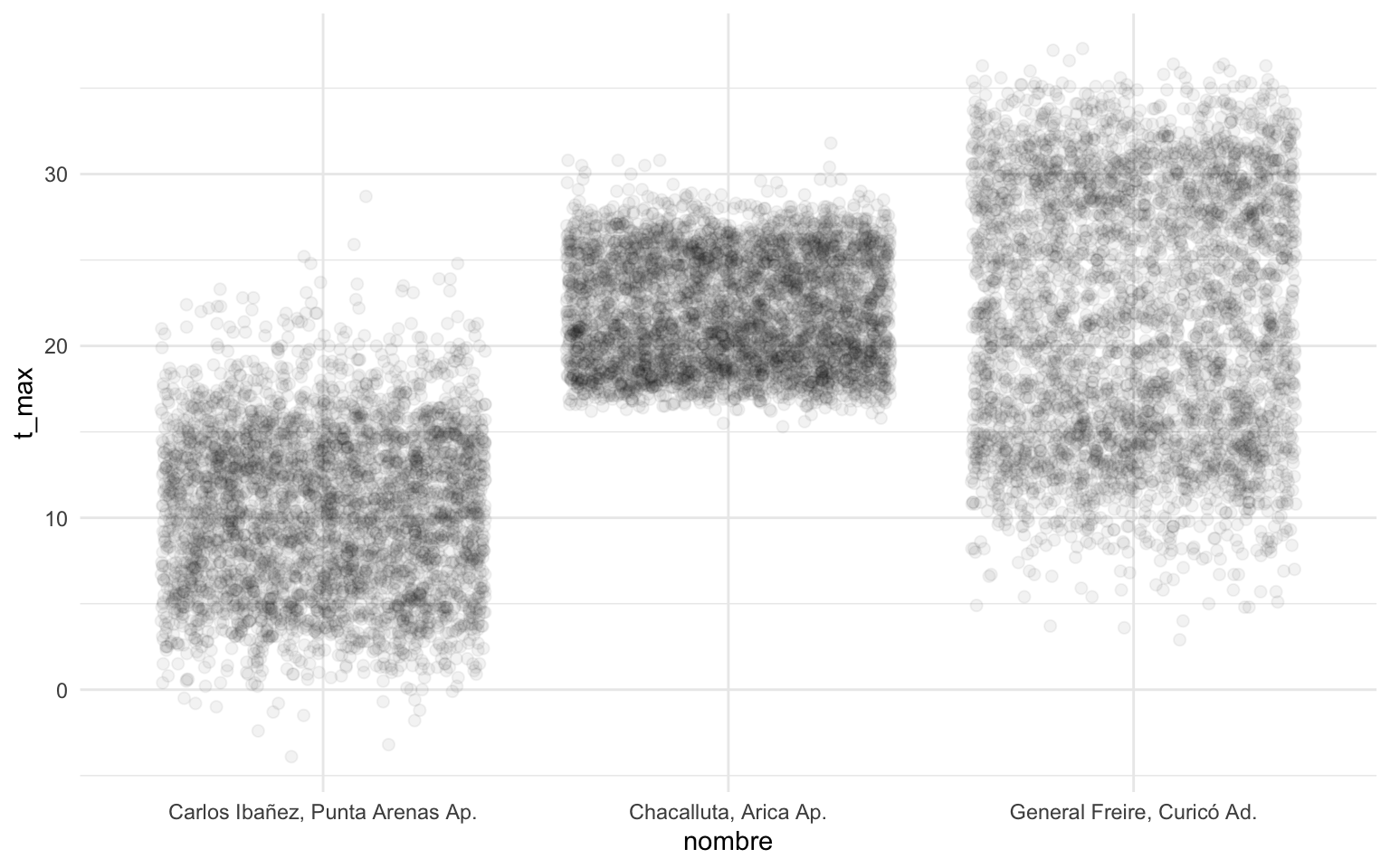 Tutorial visualización de datos con ggplot2 Blog