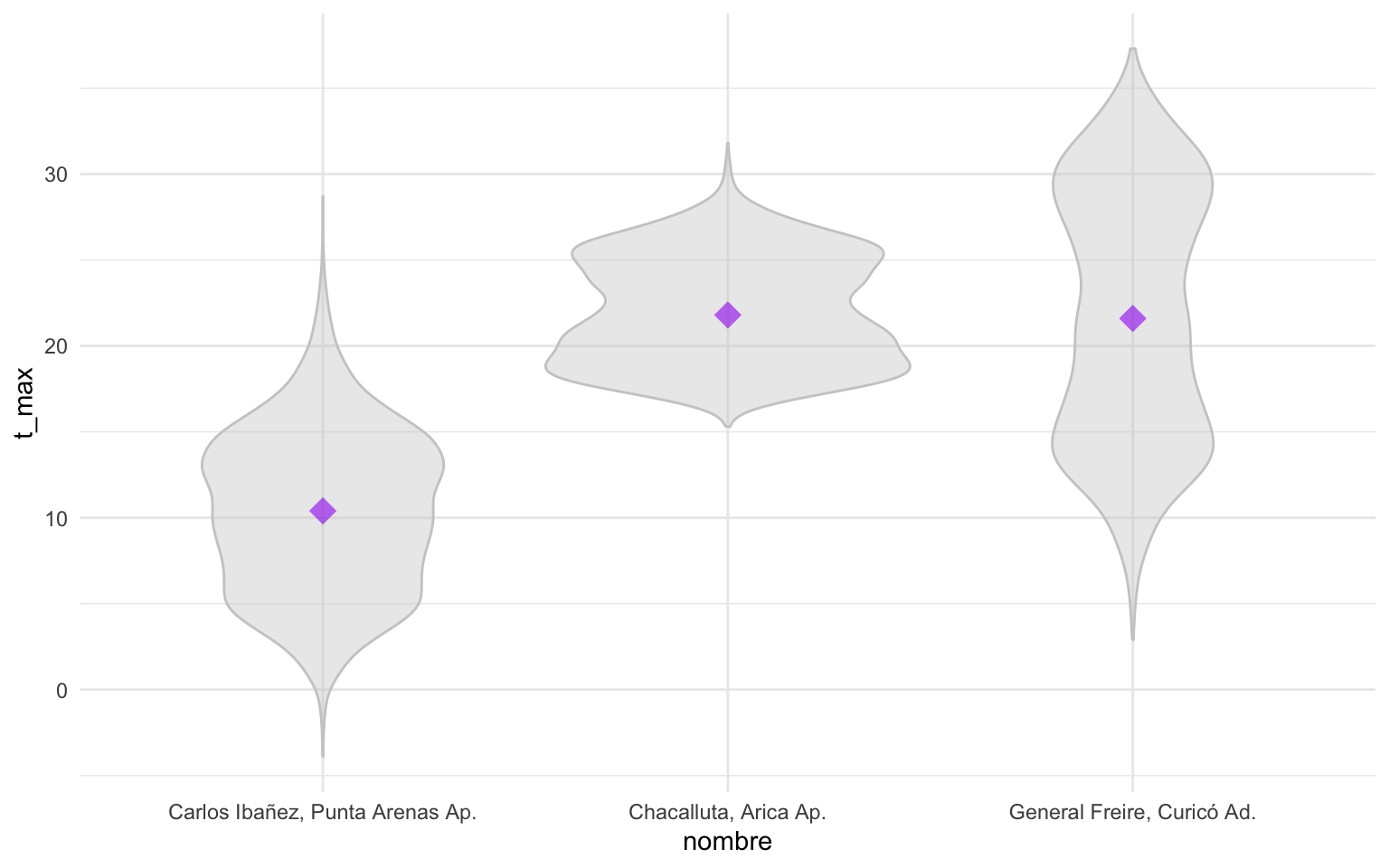 Tutorial visualización de datos con ggplot2 Blog