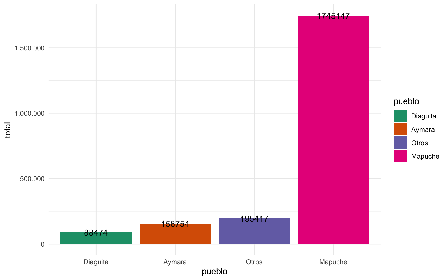 Tutorial visualización de datos con ggplot2 Blog