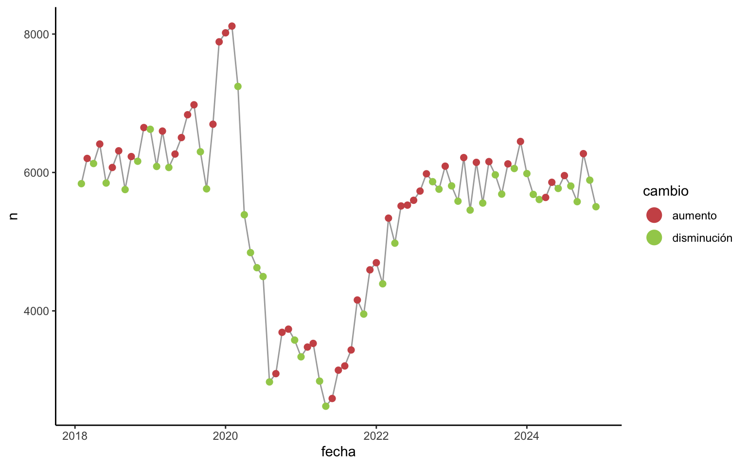 Tutorial visualización de datos con ggplot2 Blog