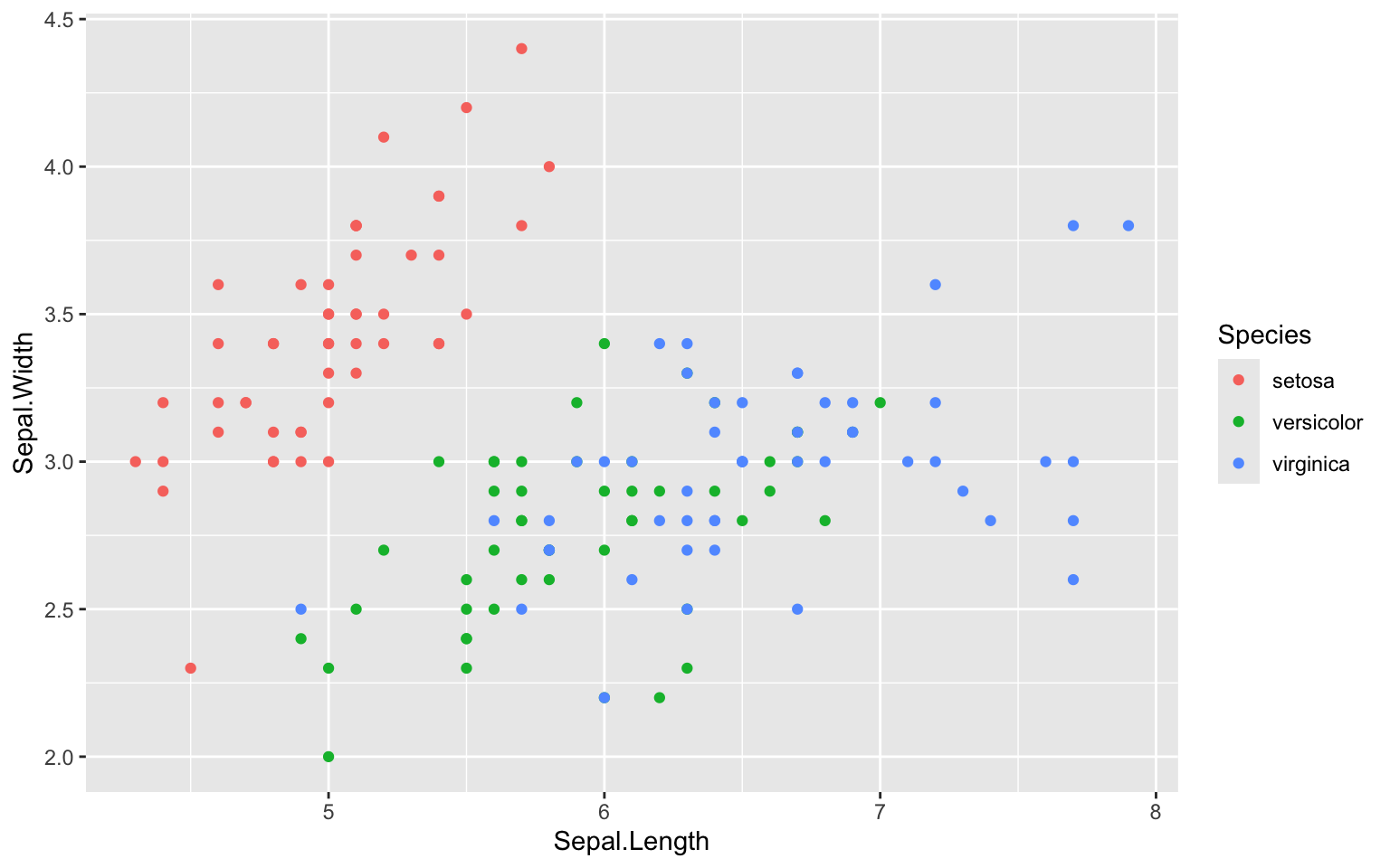 Tutorial visualización de datos con ggplot2 Blog