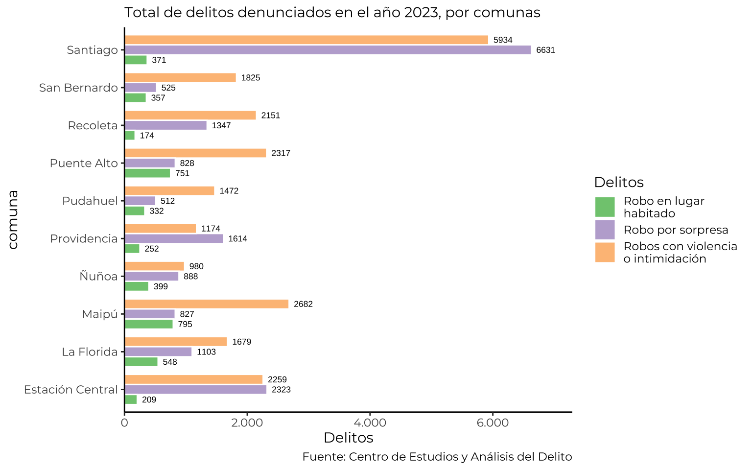 Tutorial visualización de datos con ggplot2 Blog