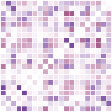 Análisis y visualización de correlaciones en R | Bastián Olea