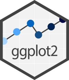 Tutorial: visualización de datos con {ggplot2} | Blog
