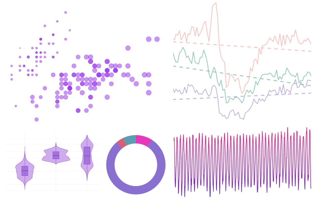 Tutorial: visualización de datos con {ggplot2} | Blog