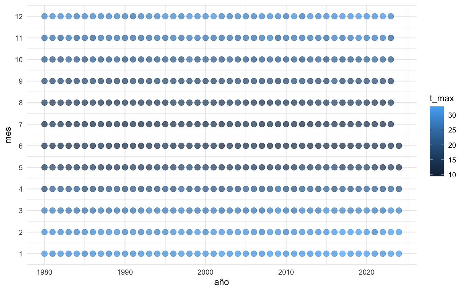 Tutorial: visualización de datos con {ggplot2} | Blog