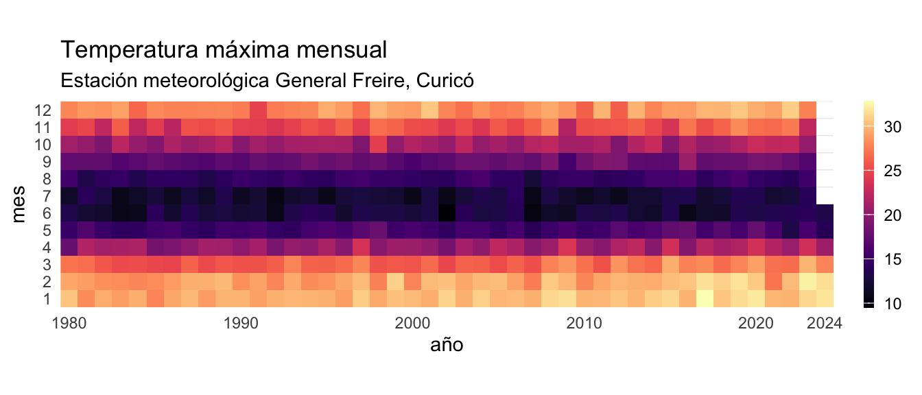 Tutorial: visualización de datos con {ggplot2} | Blog