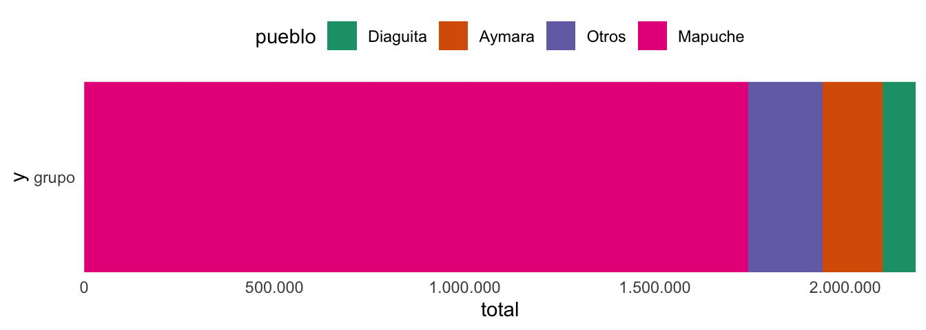 Tutorial: visualización de datos con {ggplot2} | Blog