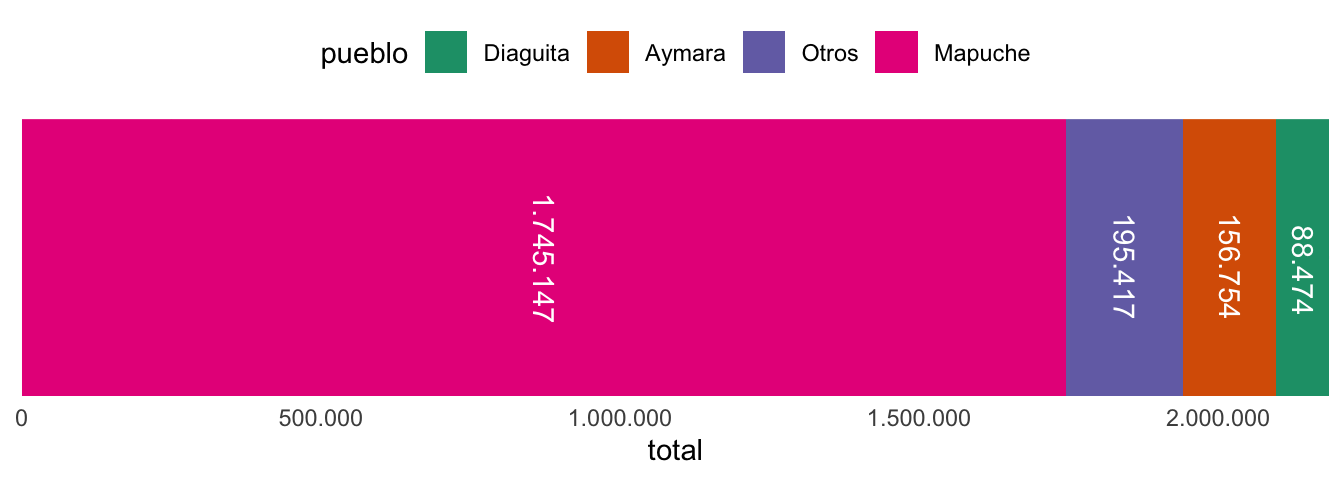 Tutorial: visualización de datos con {ggplot2} | Blog