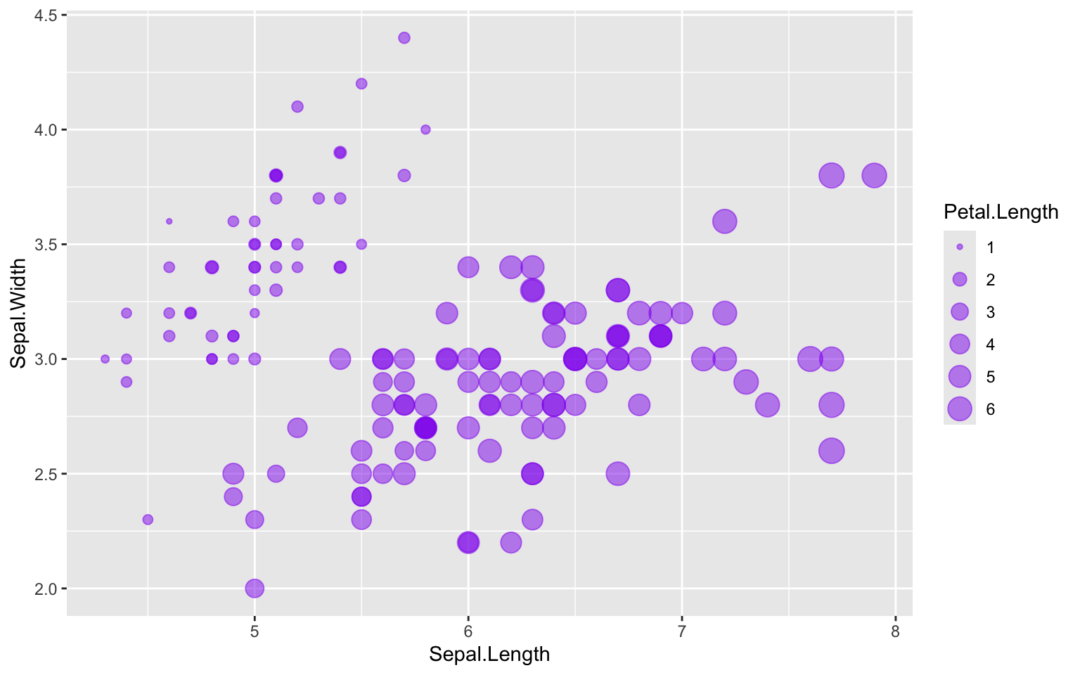 Tutorial: visualización de datos con {ggplot2} | Blog