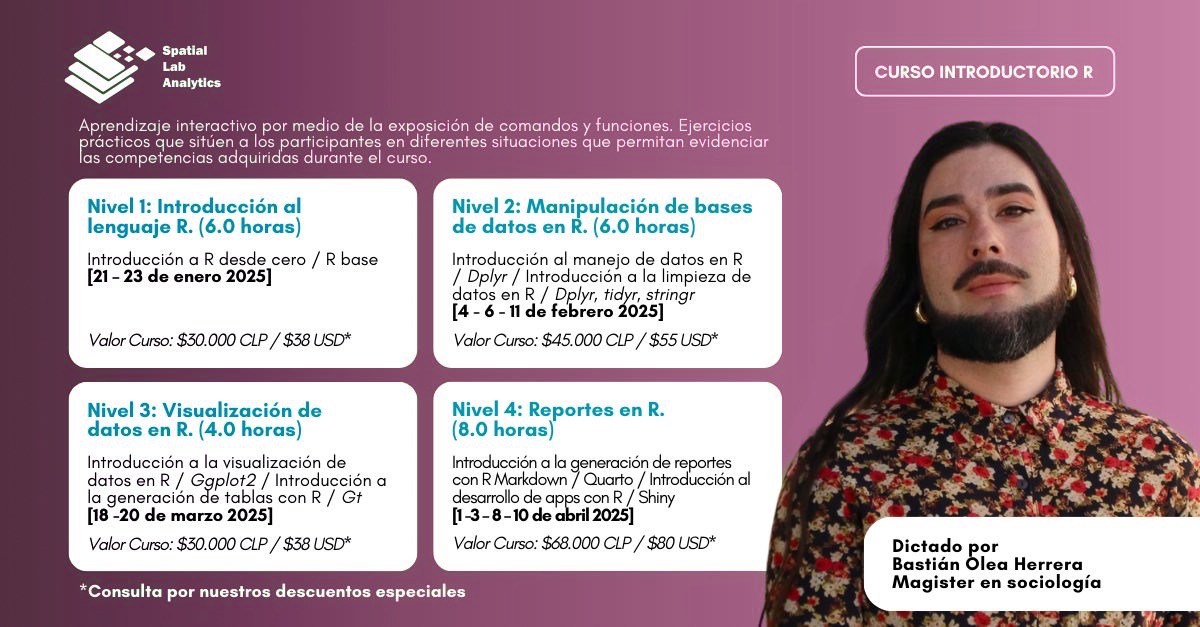 Introducción al Análisis de Datos con R para principiantes | Blog Introducción al Análisis de Datos con R para principiantes | Blog